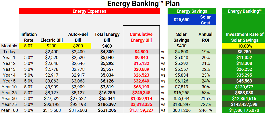 Energy Banking™ - Solar Tax Pros